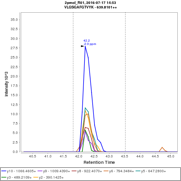 EGFR, CPTAC-802 - CPTAC Assay Portal | Office of Cancer Clinical ...